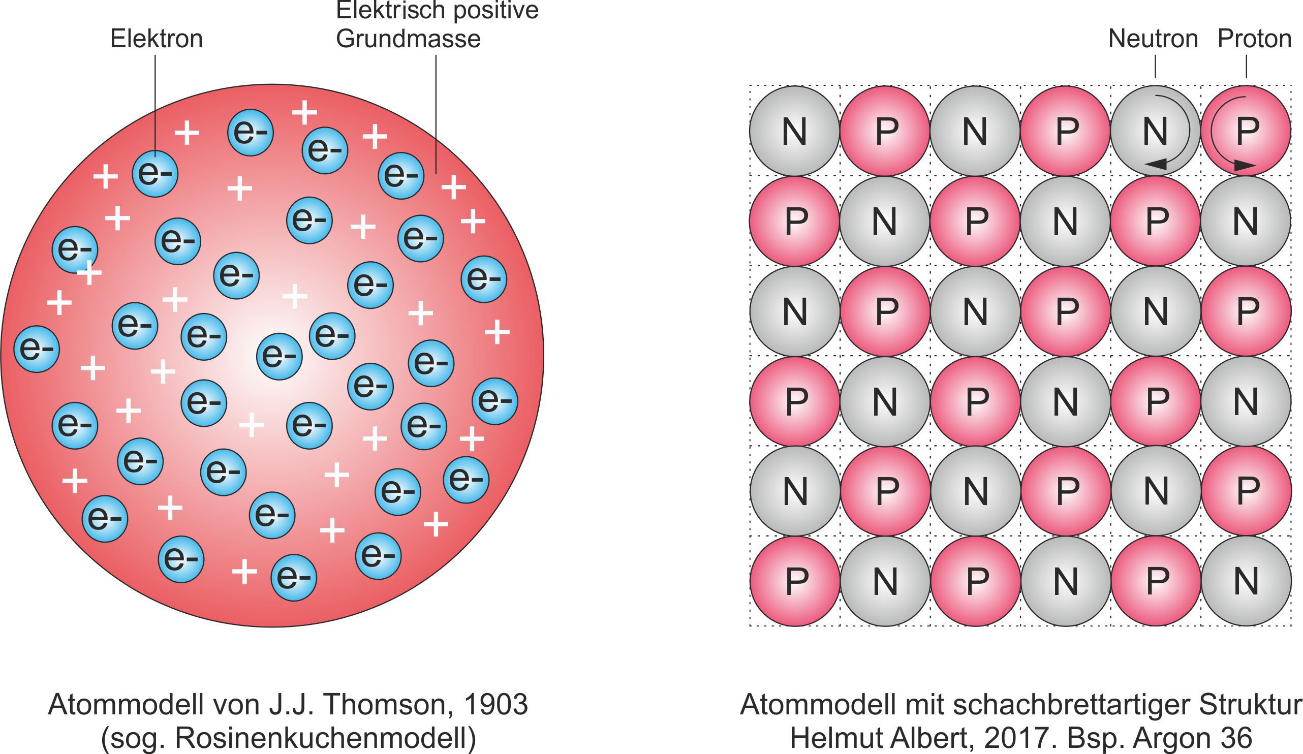 Das Atom als Ganzes! – protonneutron Blog