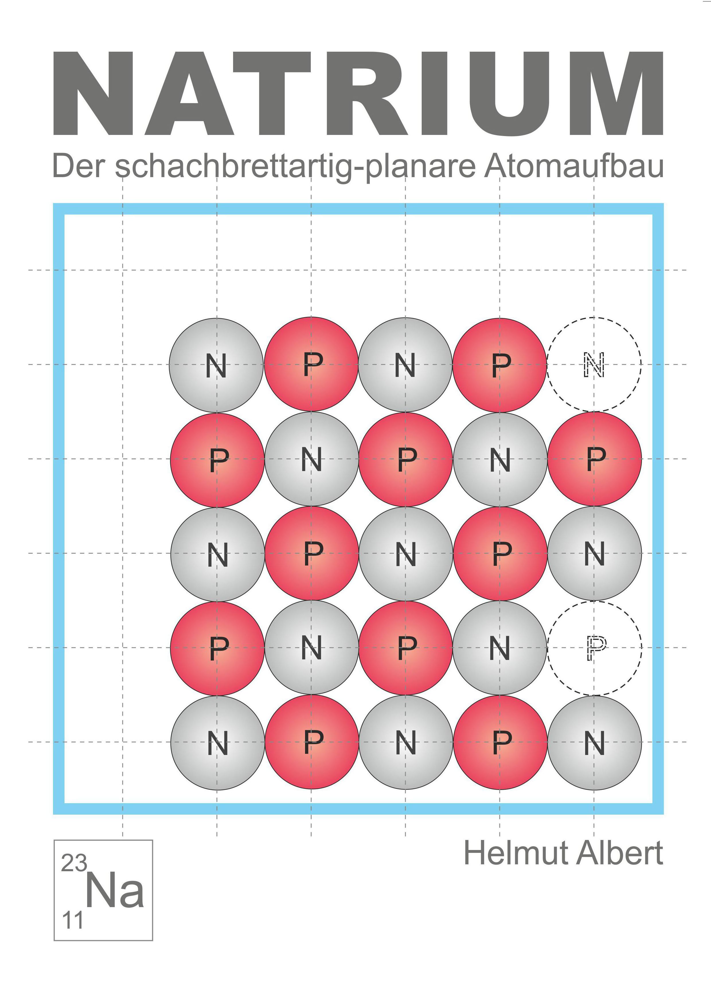 3. Natrium-Cover – protonneutron Blog