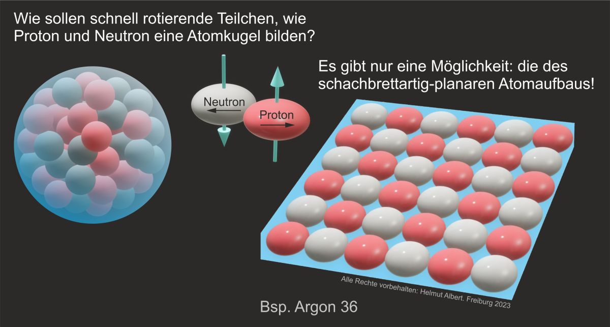 Atomkern-Kugeln: Ein Irrtum der Wissenschaft? – protonneutron Blog
