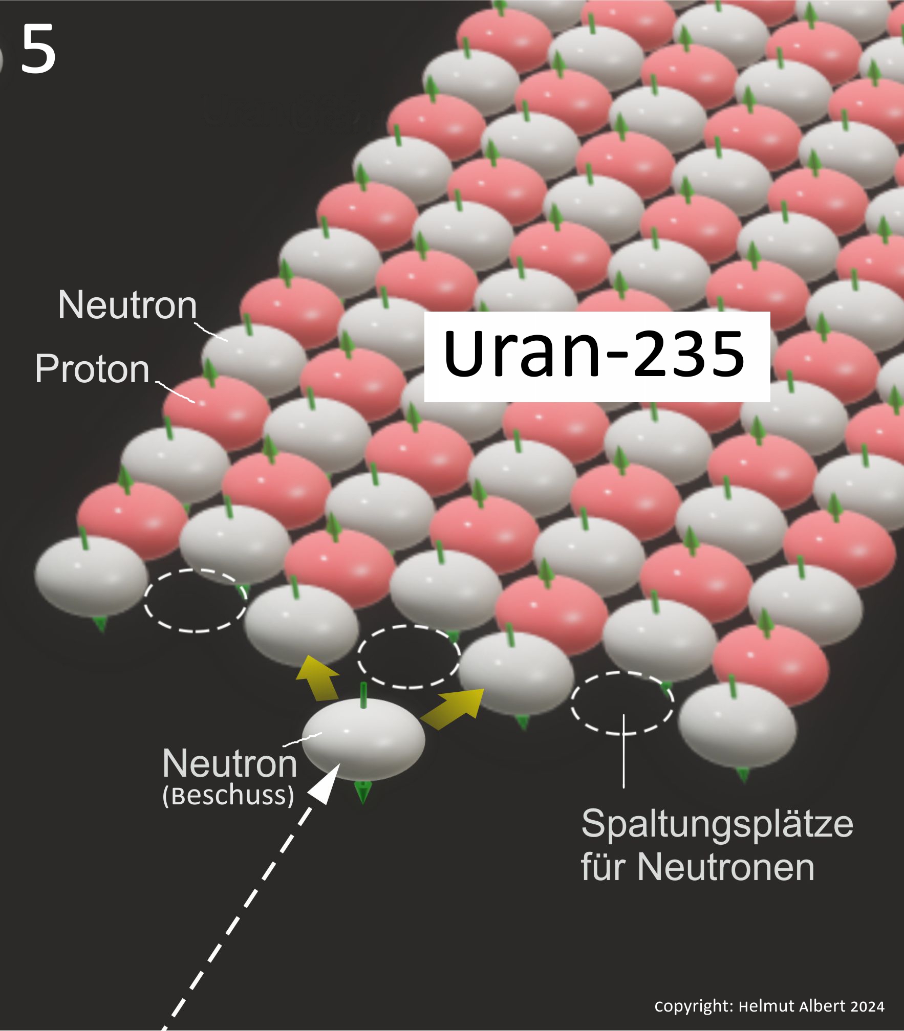 Kernspaltung Uran! – protonneutron Blog